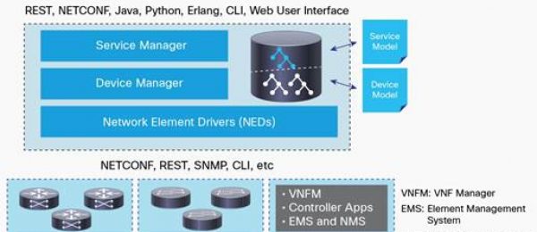 Orolia Enterprise-Class SecureSync NTP Server Price in Dubai UAE