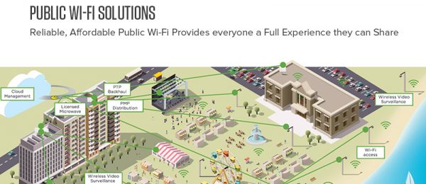 Dell Partner in Dubai UAE | Dell EMC Resellers & Distributor -Syscom UAE