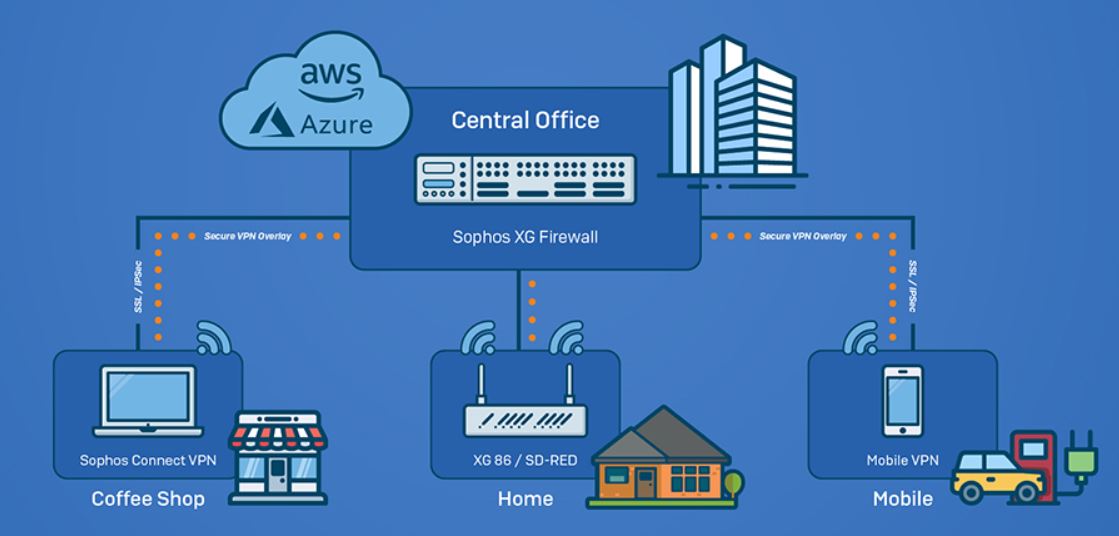 Firewall For Office - Syscom Distributions LLC