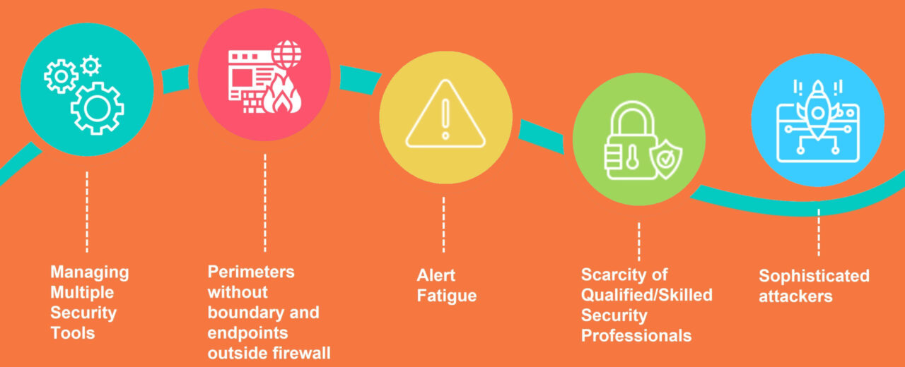 Seceon Cyber Security Solution in Dubai UAE | Syscom